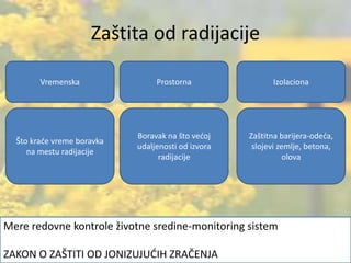 Radioaktivno zagađenje i zaštita | PPTX