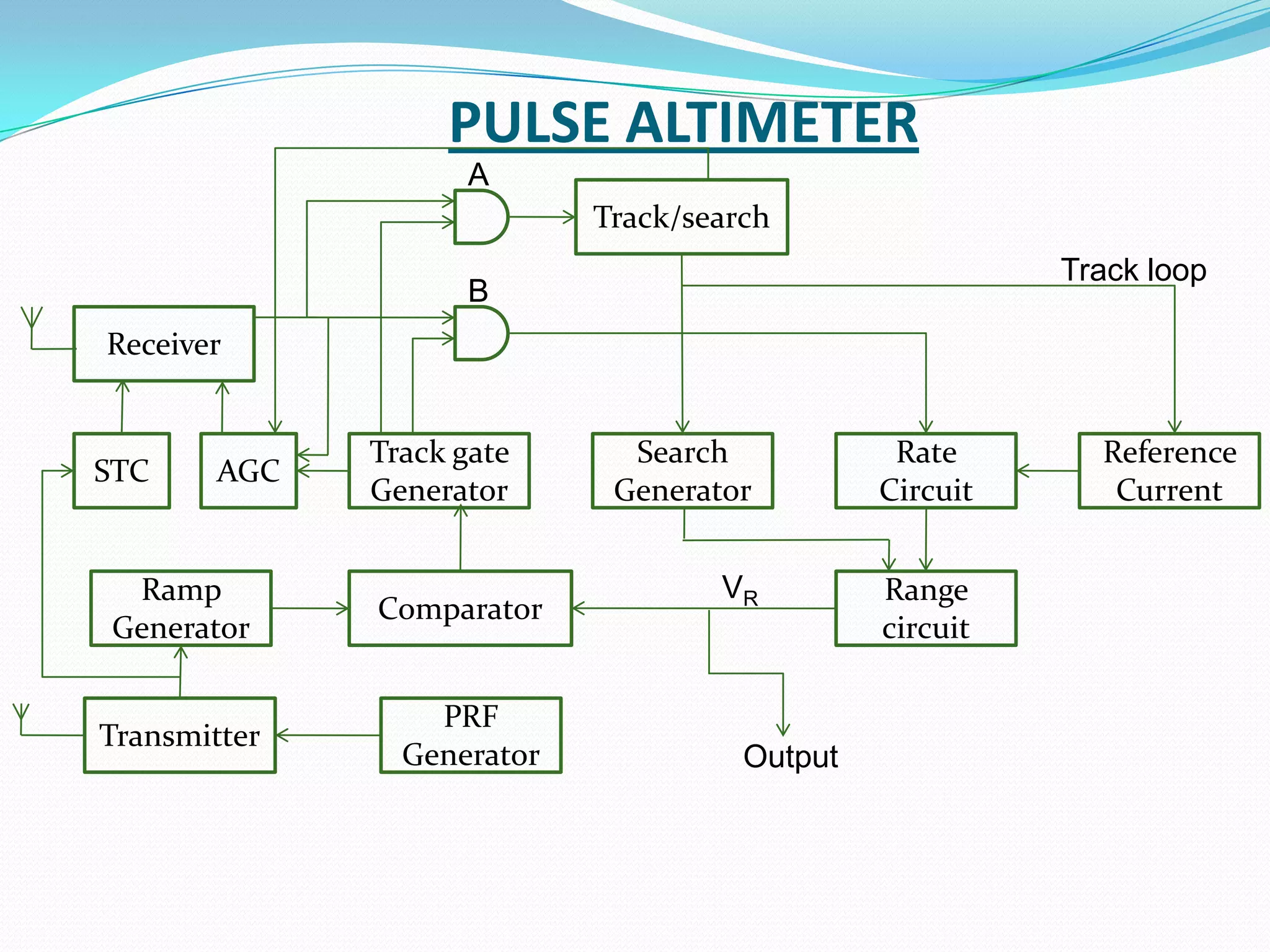 Radio altimeter | PPTX