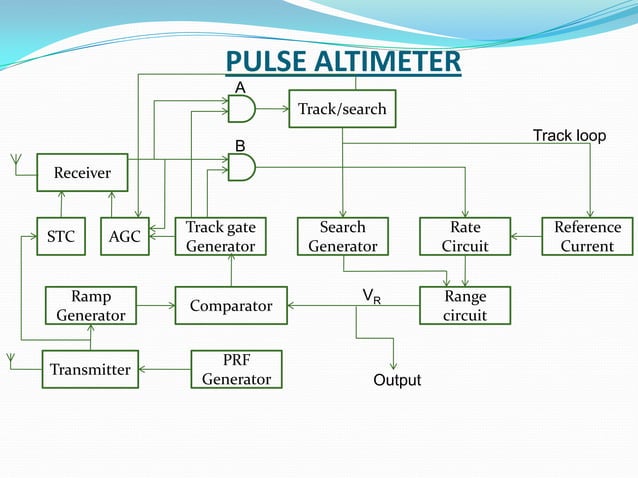 Radio altimeter | PPT