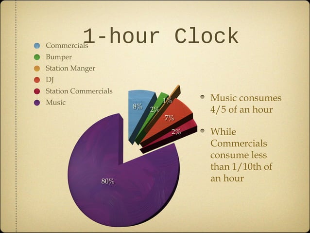 Radio analysis final | PPT