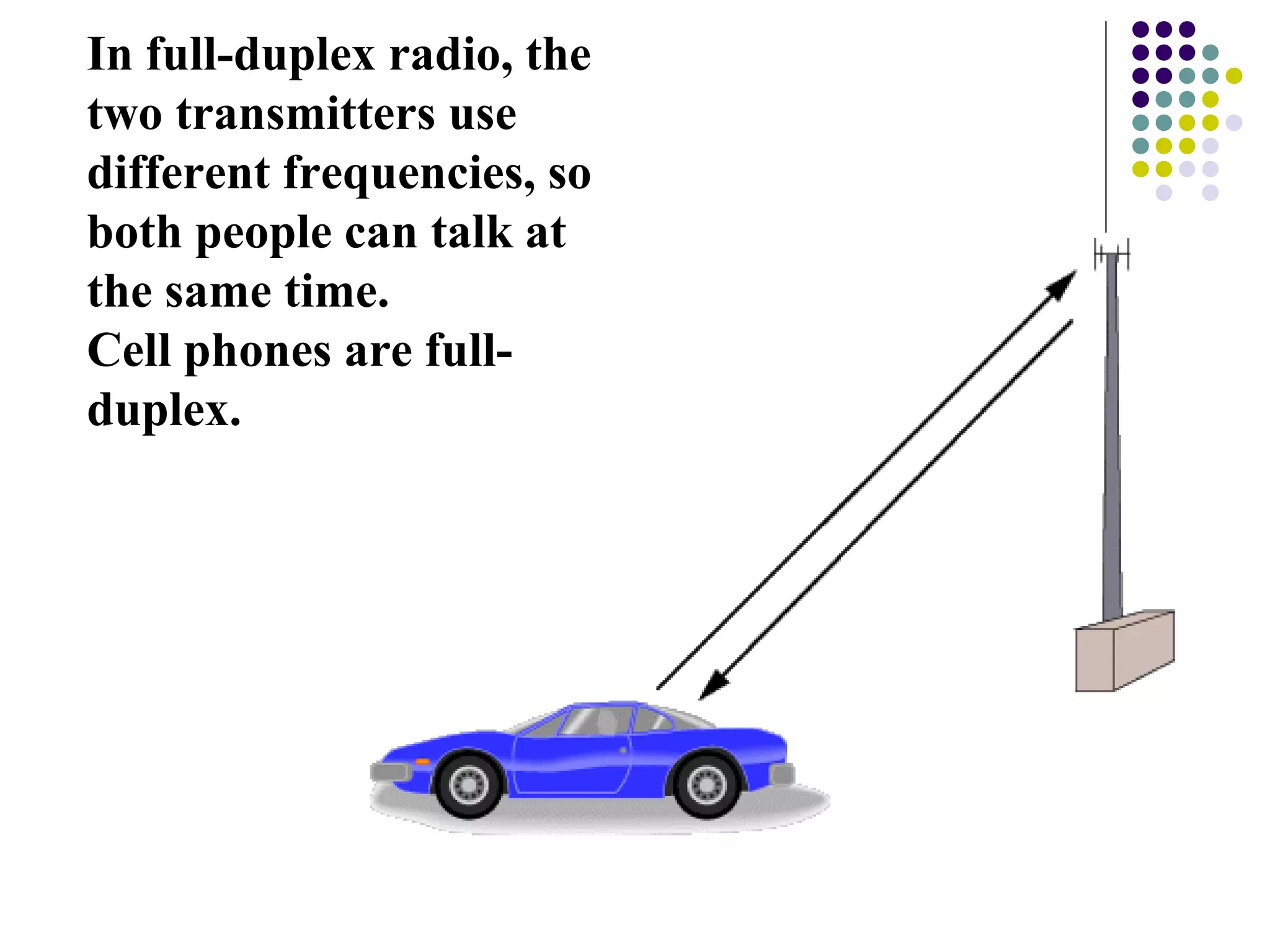 Radio and Micro Waves | PPT