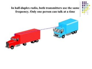 Radio and Micro Waves | PPT