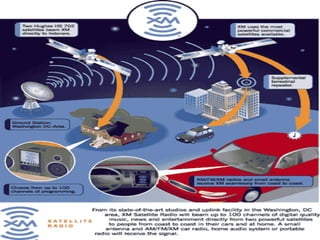 Radio An Intro | PDF