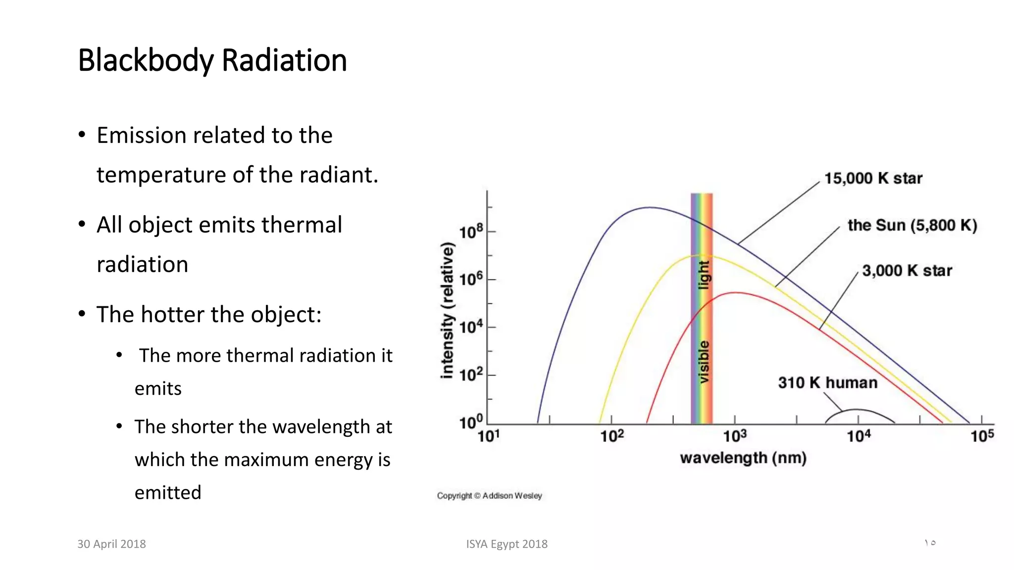 Radio astronomy emission mechanisms | PPT
