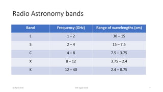 Radio astronomy emission mechanisms | PDF