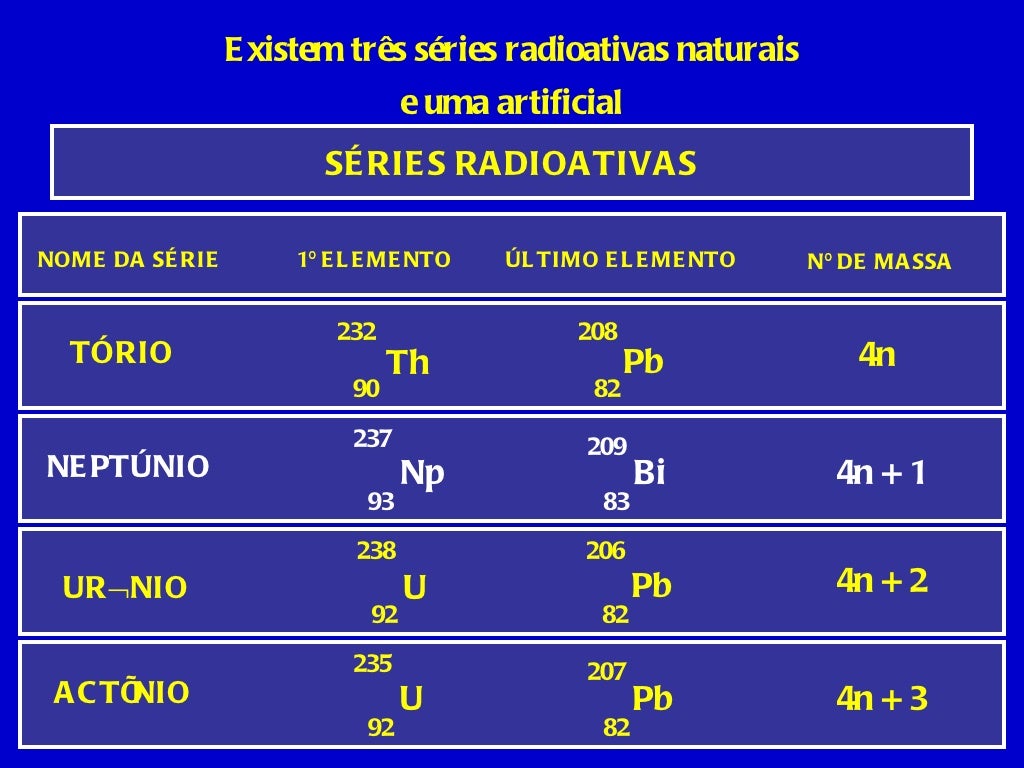 Radioatividade
