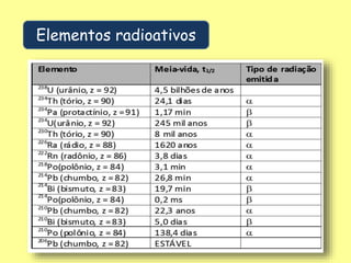 Radioatividade.pptx