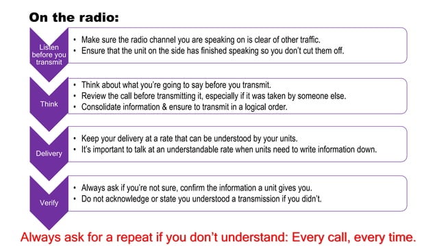 Radio best practices | PPTX | Talk Show | Genres