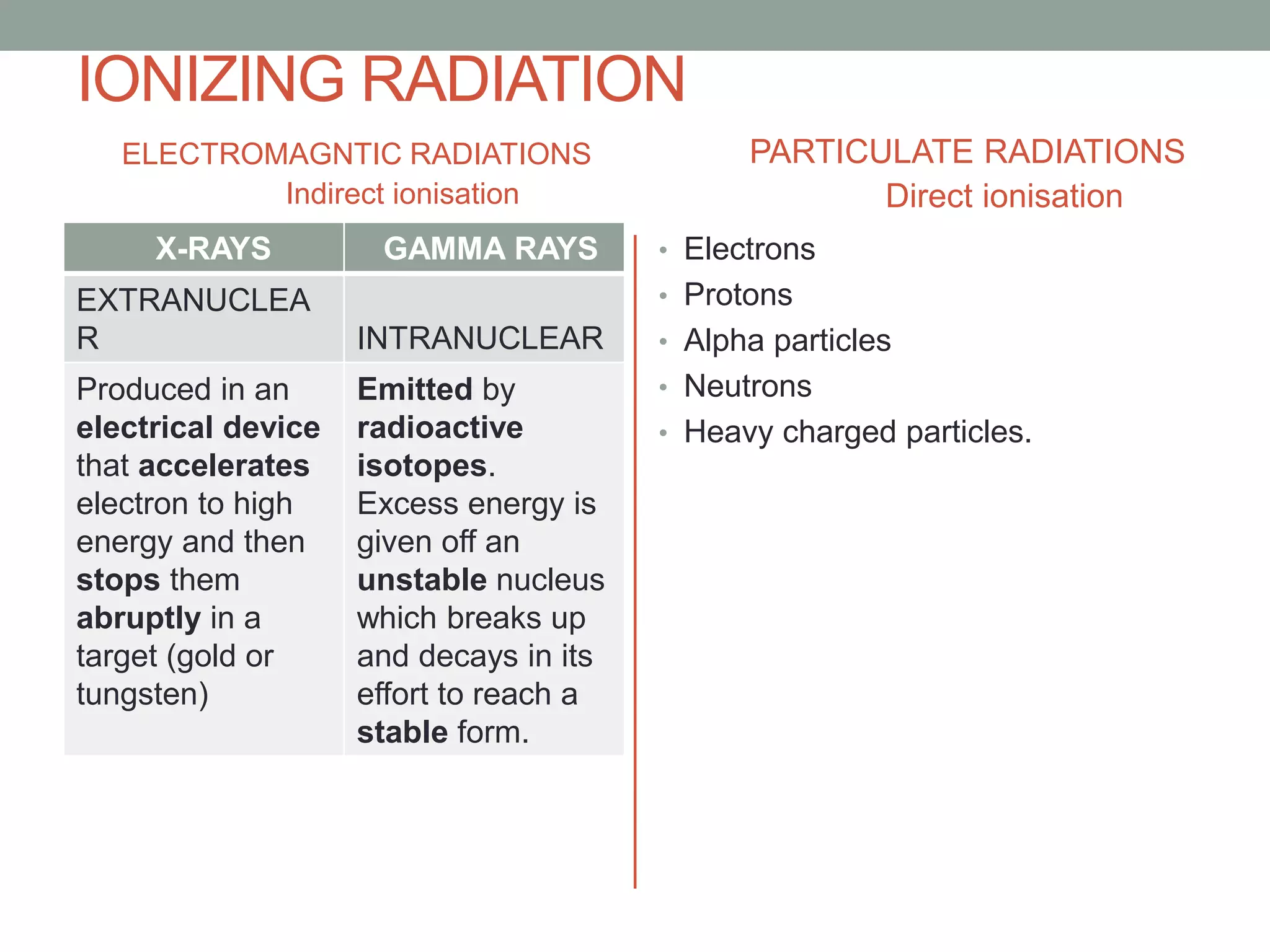 4 R's of radiobiology | PPTX