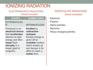 4 R's of radiobiology | PPTX