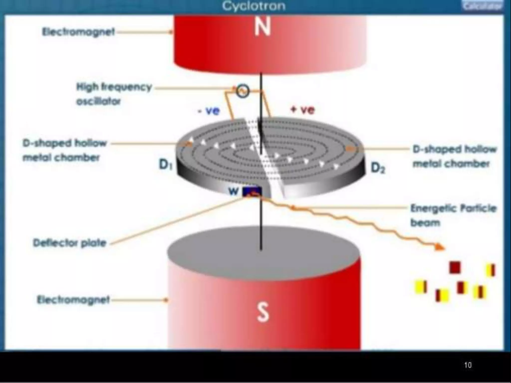 Radiobiology -Physics and Chemistry of Radiation Absorption | PPTX