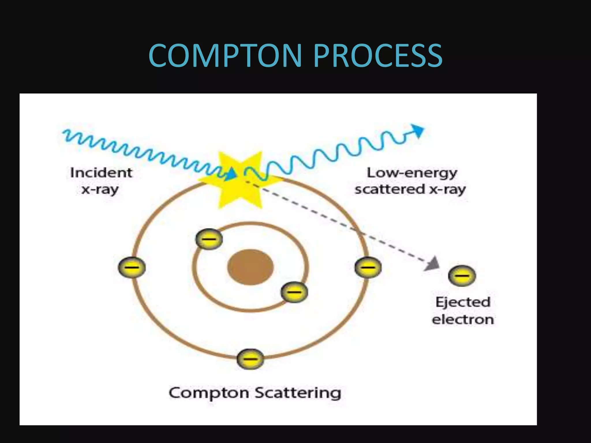 Radiobiology -Physics and Chemistry of Radiation Absorption | PPTX