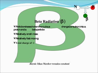 Radiobiology2 | PPT