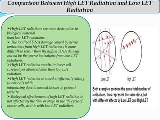 Radiobiology- Basic Guide | PPTX