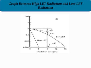 Radiobiology- Basic Guide | PPTX