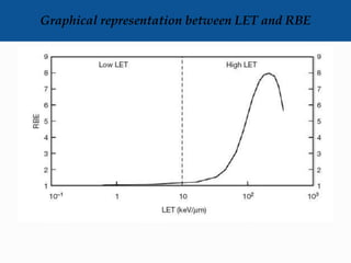 Radiobiology- Basic Guide | PPTX