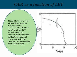 Radiobiology- Basic Guide | PPTX