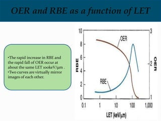 Radiobiology- Basic Guide | PPTX