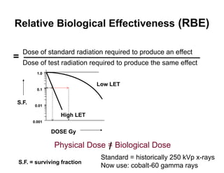 Radiobiology Basics and Radiation principle | PPT