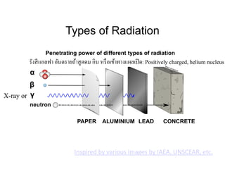 Radiobiology Basics and Radiation principle | PPT