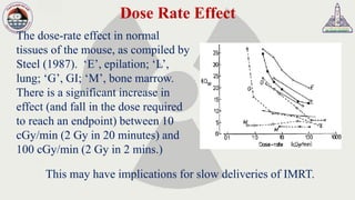 Radiobiology of IMRT | PPT