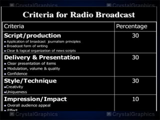 Radio broadcast 2 | PDF