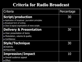 Radio Script writing and Broadcasting | PPTX