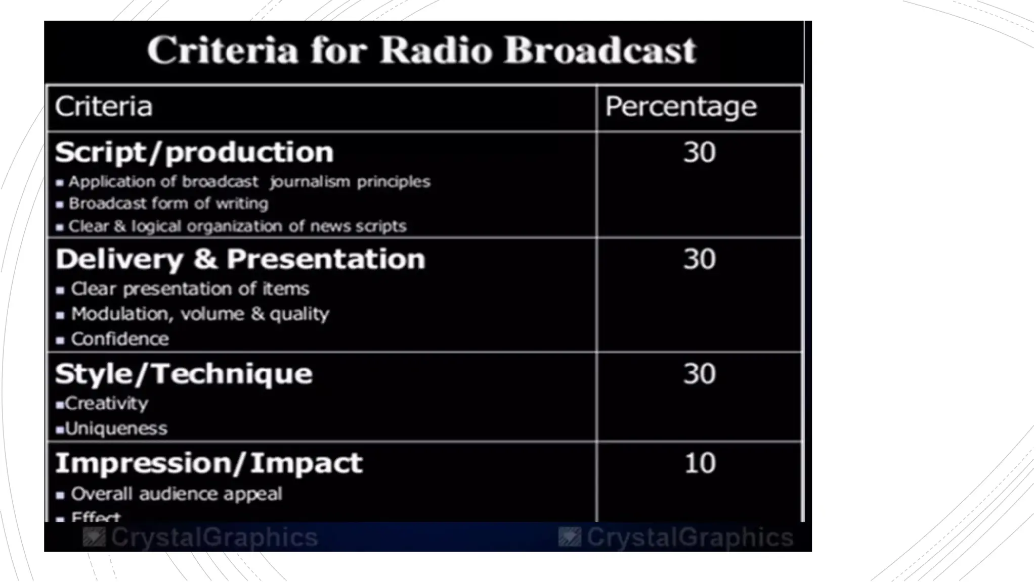 Radio broadcasting.pptx Panitikang Pilipino | PPTX