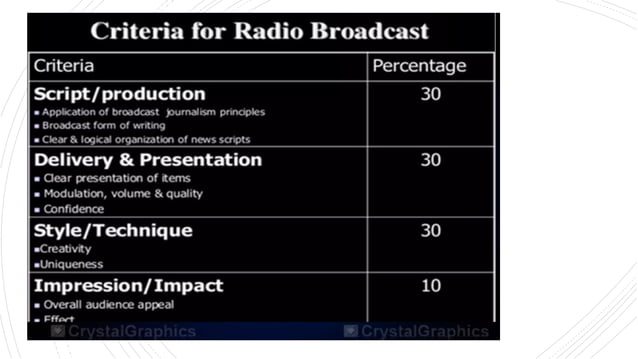 Radio broadcasting.pptx Panitikang Pilipino | PPTX