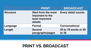 Radio Broadcasting and Scriptwriting.pptx