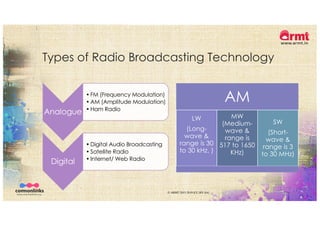 Radio Broadcasting Technology | PDF