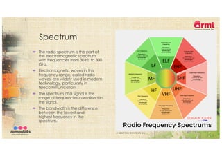Radio Broadcasting Technology | PPT