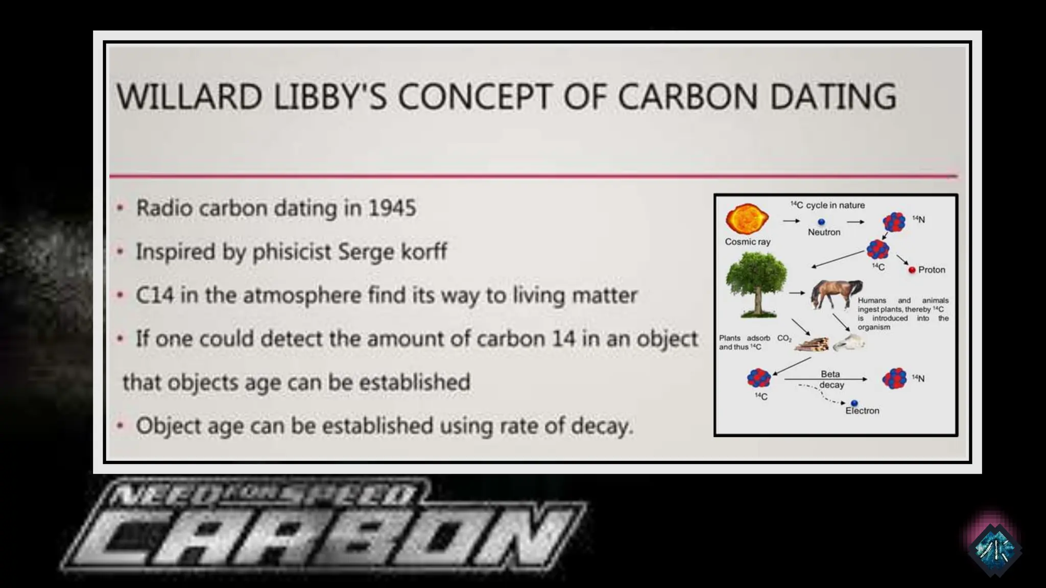 Introduction Radiocarbon Dating and Application.pptx