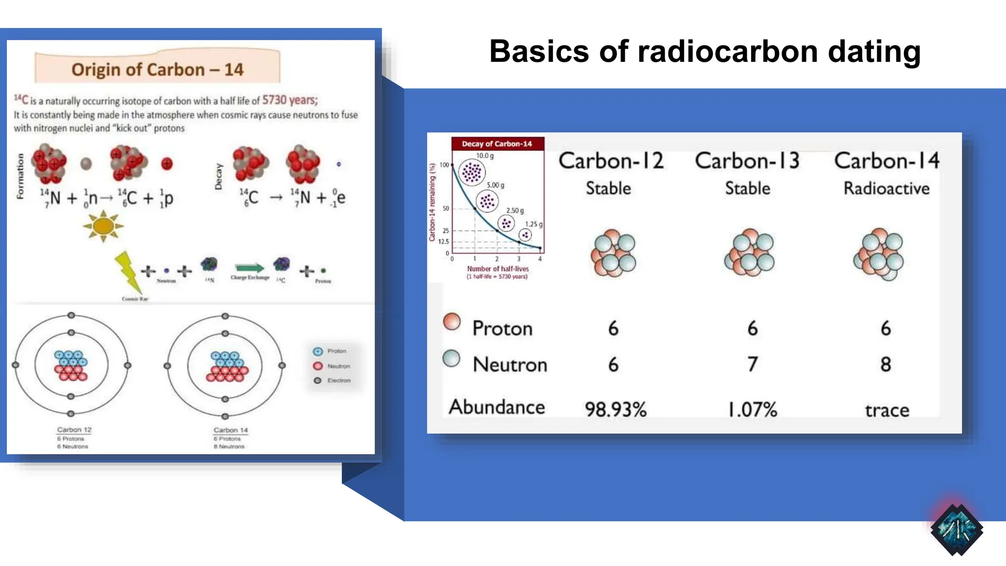 Introduction Radiocarbon Dating and Application.pptx