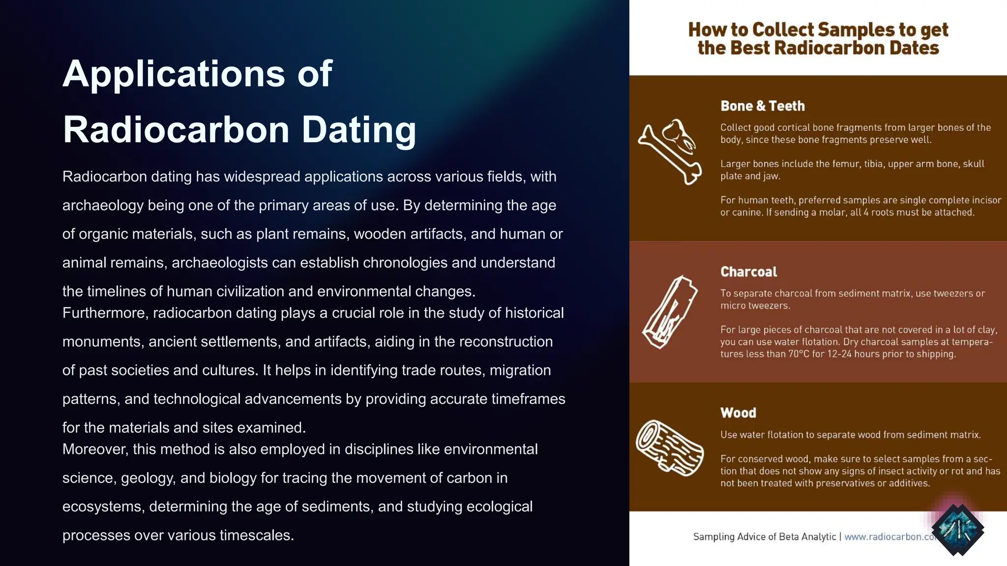 Introduction Radiocarbon Dating and Application.pptx
