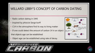 Introduction Radiocarbon Dating and Application.pptx