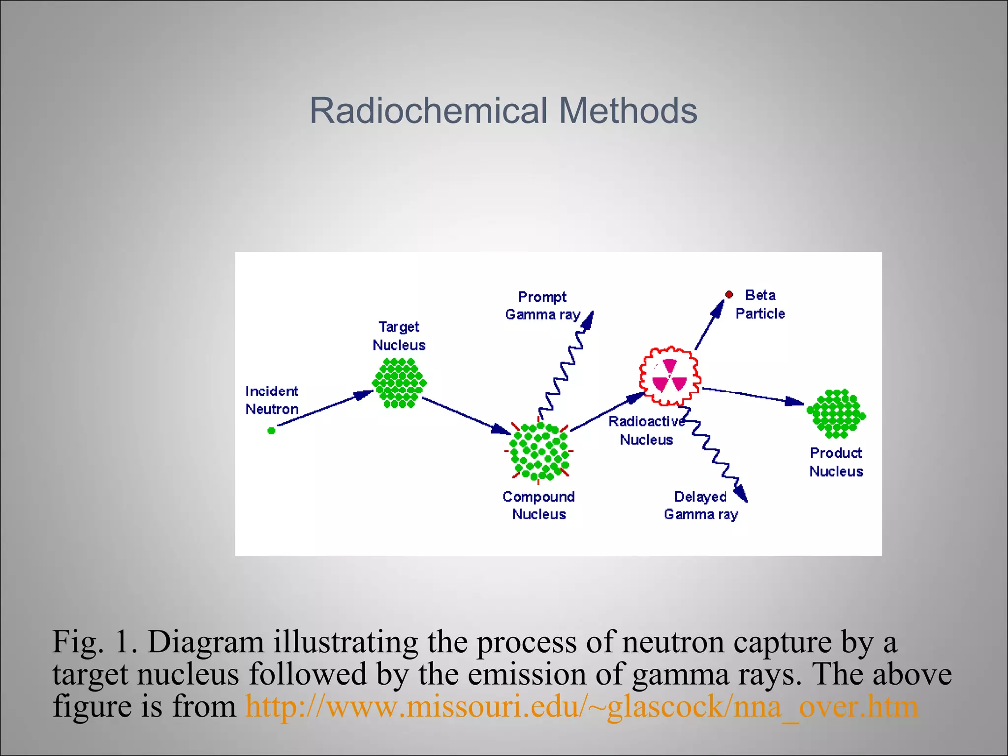 Radiochemical method | PPT