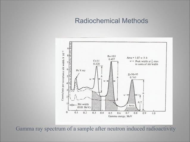 Radiochemical method | PPT | Chemistry | Science