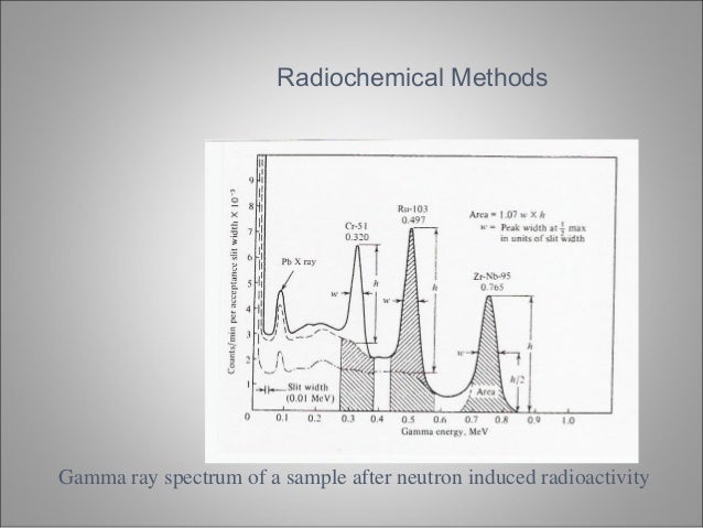 Sam Radiochemical Methods – FDOMF