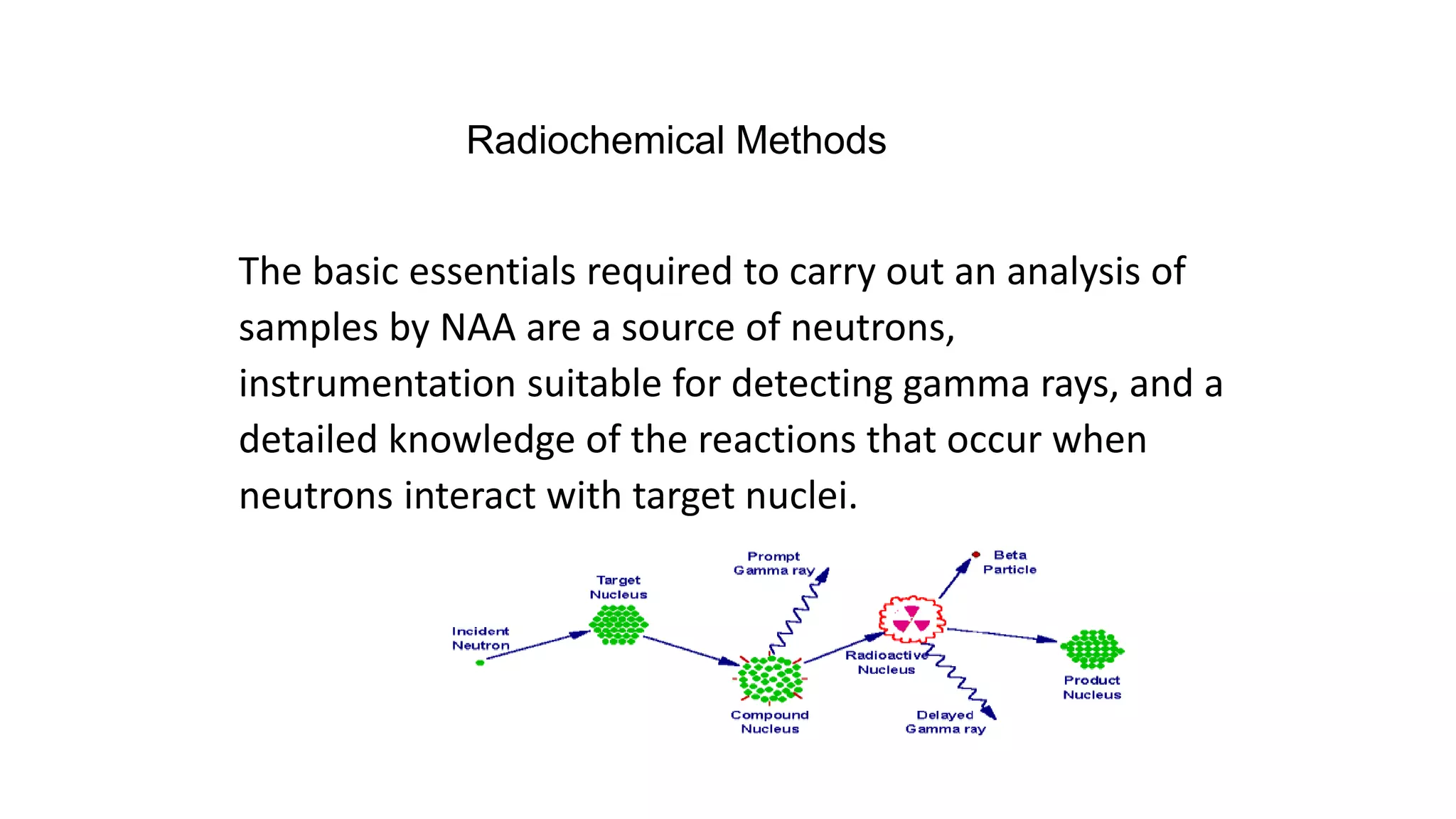 Radiochemical methods lec | PPTX