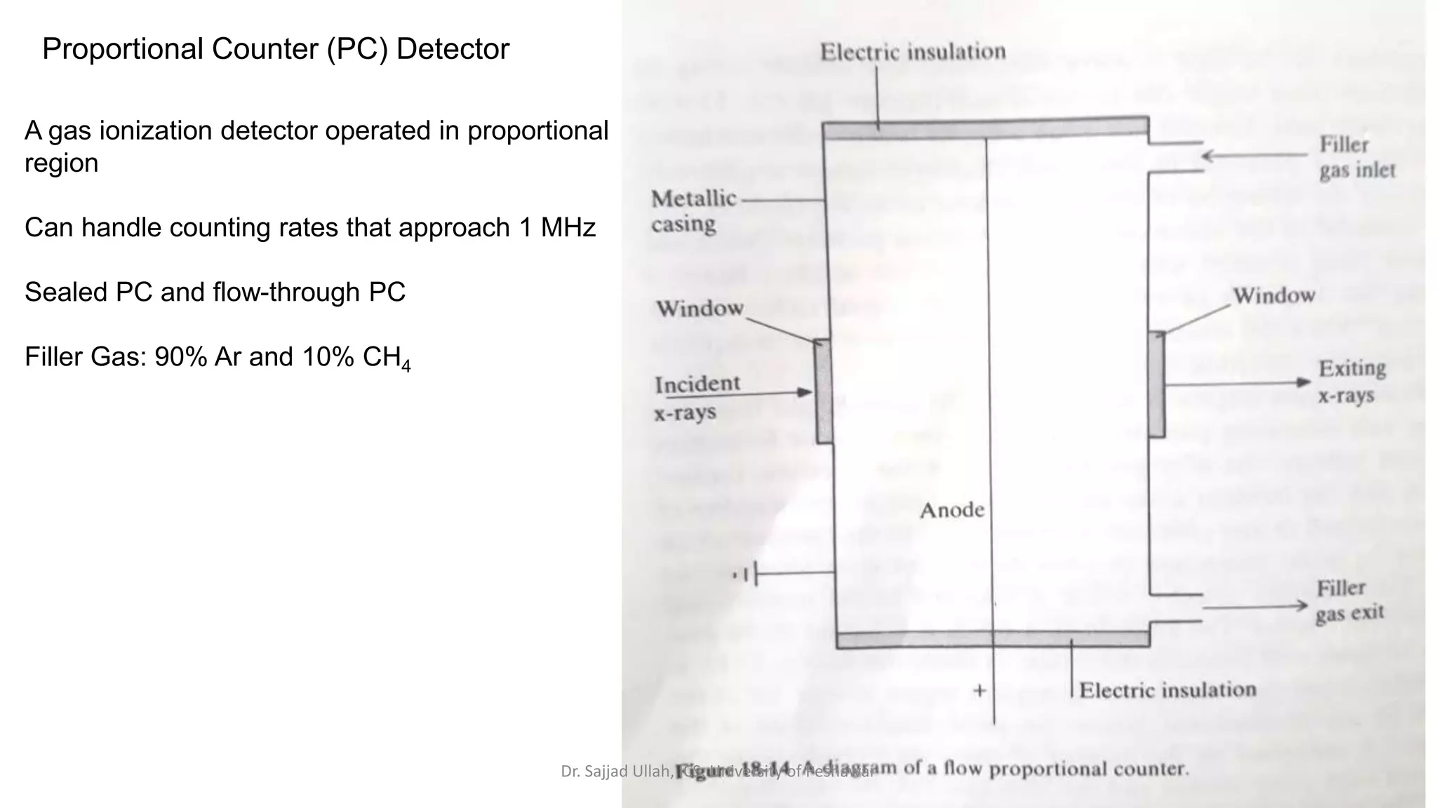 Radiochemical methods of analysis | PDF