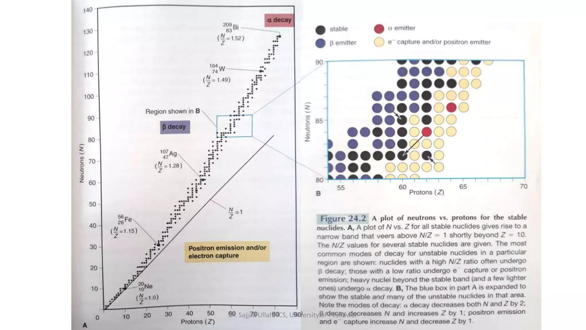 Radiochemical methods of analysis | PDF
