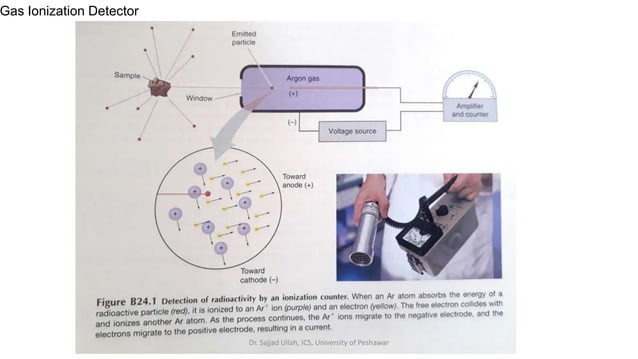 Radiochemical methods of analysis | PDF | Chemistry | Science