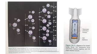 Radiochemical methods of analysis | PDF