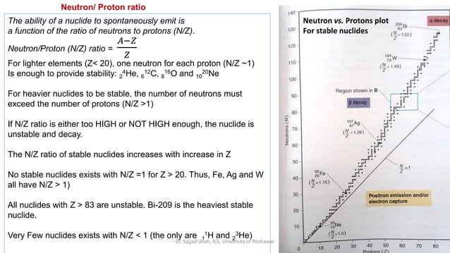 Radiochemical methods of analysis | PDF | Chemistry | Science
