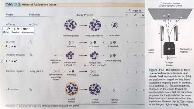 Radiochemical methods of analysis | PDF | Chemistry | Science