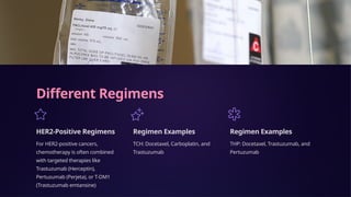 radio chemo hormonal therapy of CA breast.pptx