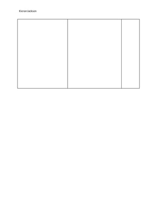 Radio commercial script format | DOCX | Food & Drink