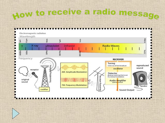Radio communication | PPT