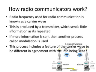 Radiocommunicationpresentation | PPT